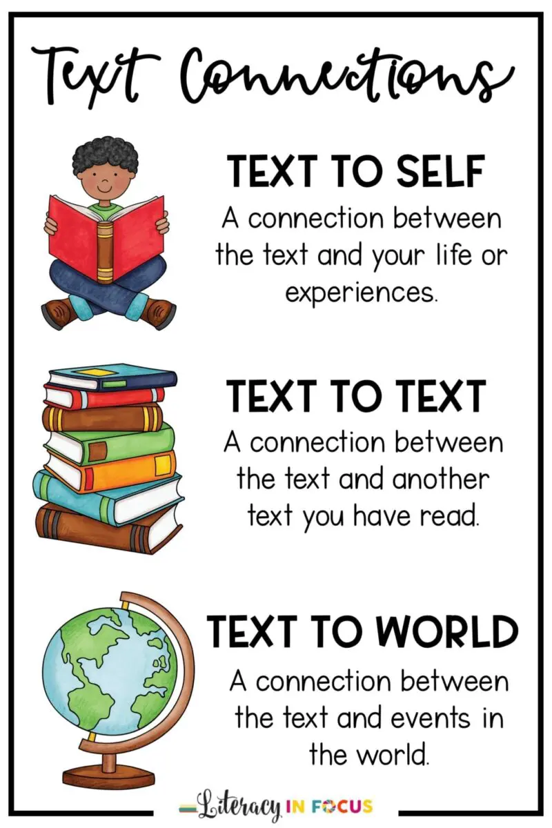 Strategies for Teaching Nonfiction Effectively – Research for Teachers