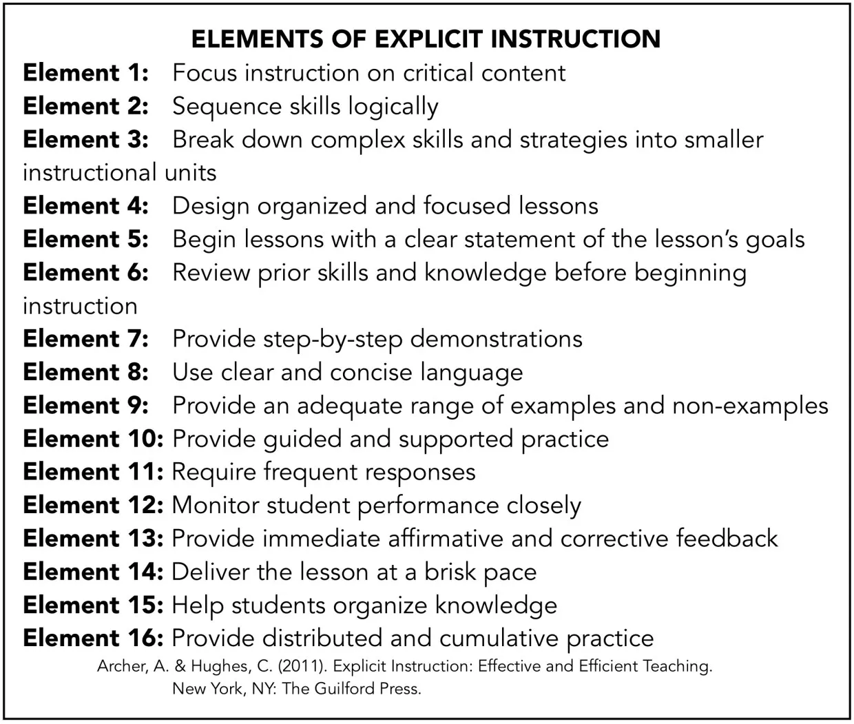 The Importance of Background Knowledge in Reading – Research for Teachers