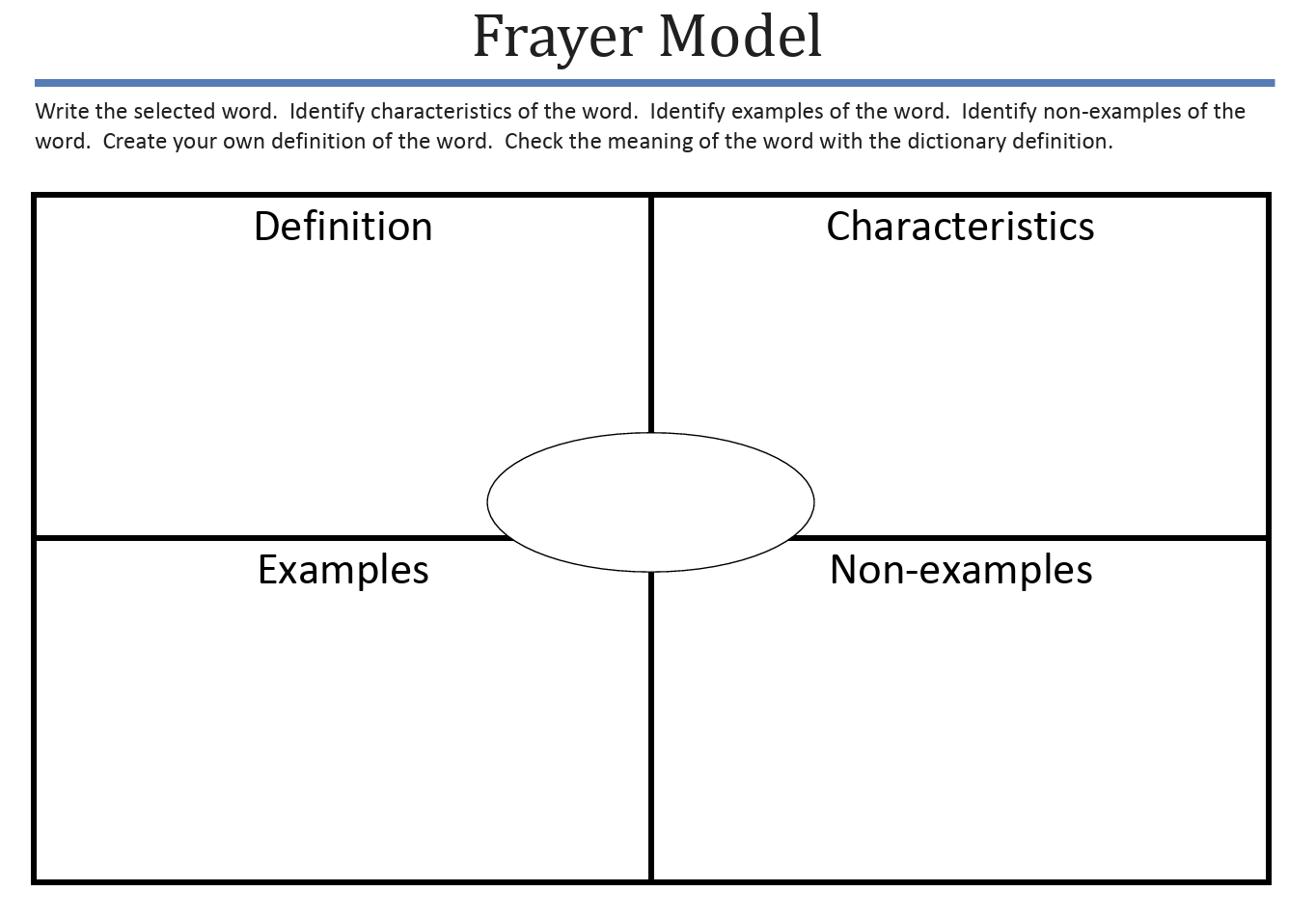 Reading Comprehension: Key Strategies – Research for Teachers
