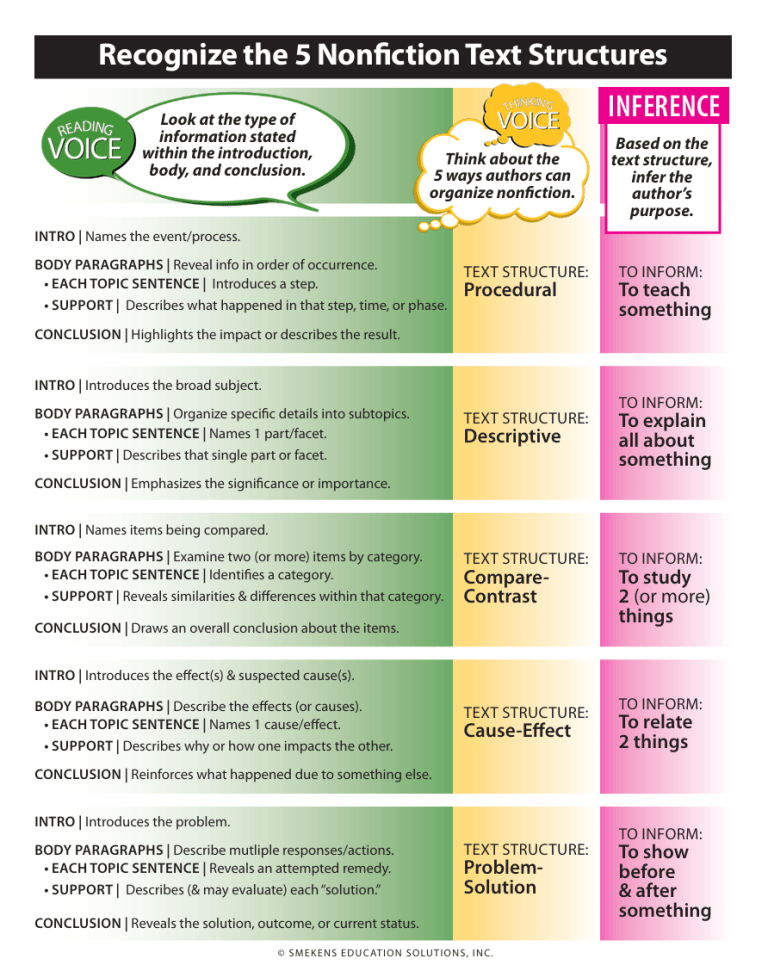 Strategies for Teaching Nonfiction Effectively – Research for Teachers