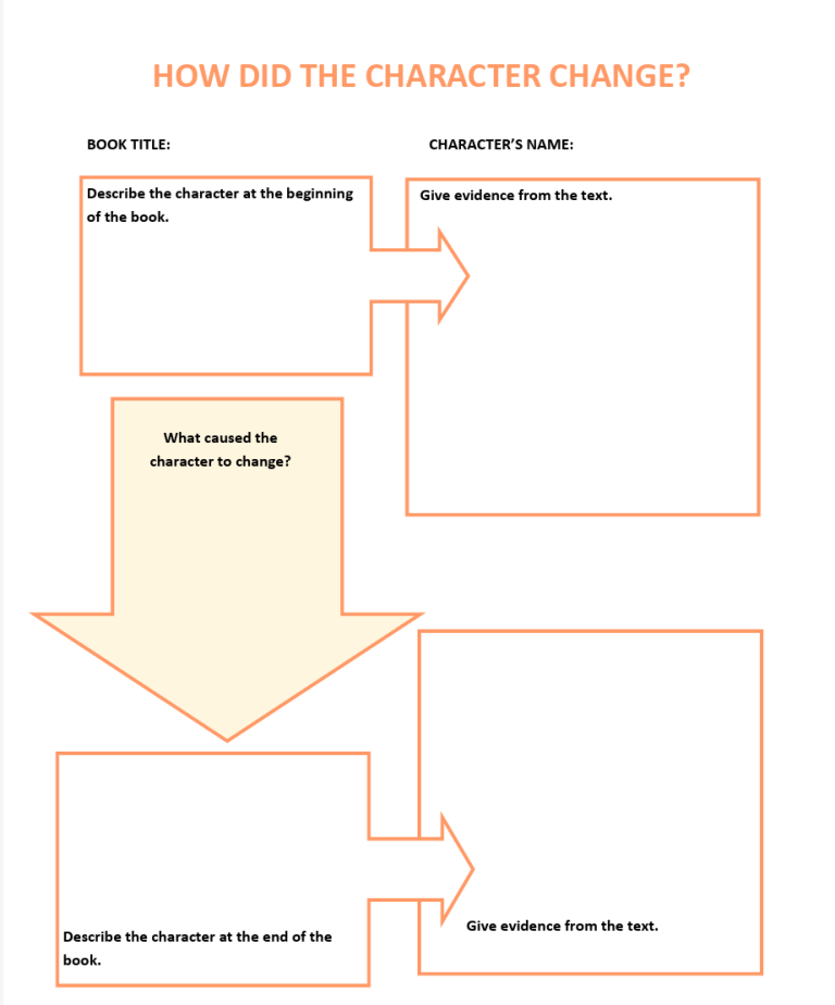 The Importance of Background Knowledge in Reading – Research for Teachers