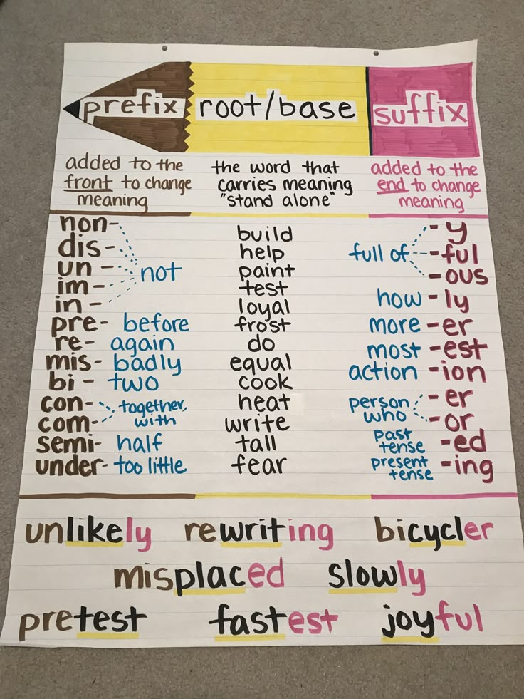 Transforming Vocabulary Instruction Through Morphology – Research for ...