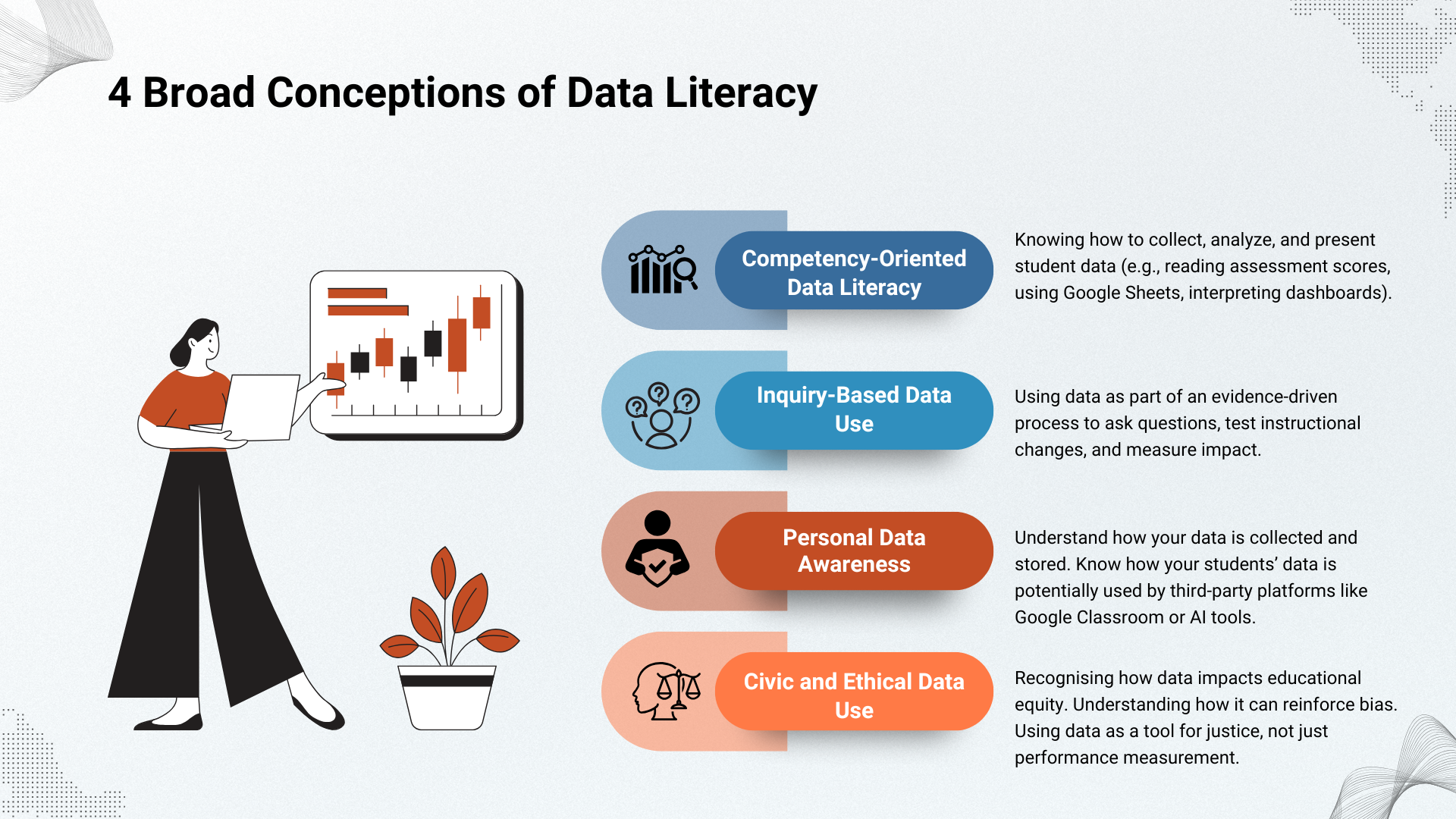 Empower Teachers: Building Data Literacy in Education – Research for ...
